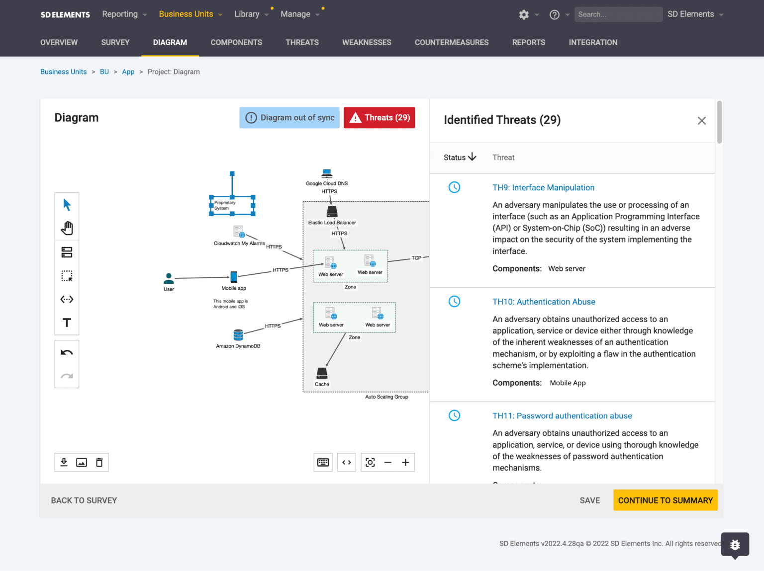 Devici Threat Modeling | Security Compass
