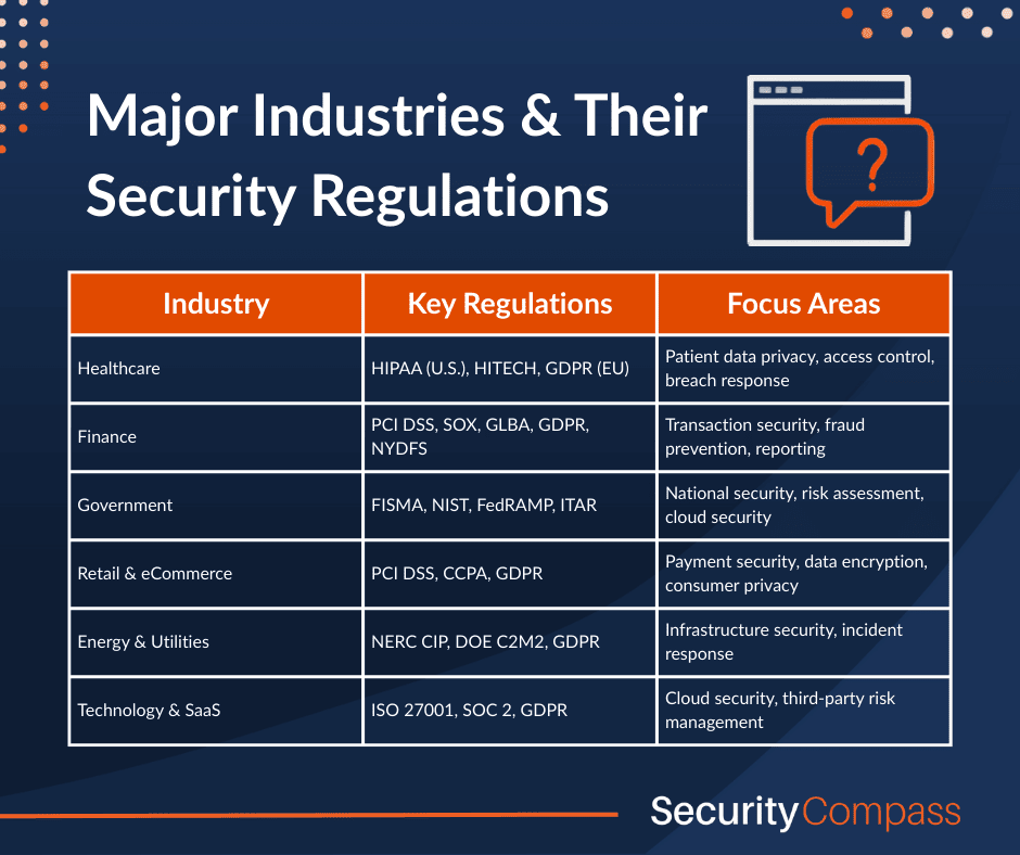 Top 15 Security Compliance Frameworks & Standards